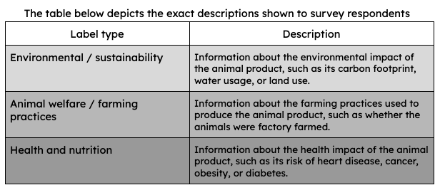 UK Consumers Seek Transparent Animal Product Labels - Bryant Research