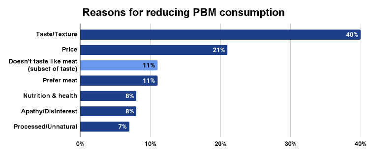 On the Importance of Price and Taste for Food Choice - Bryant Research