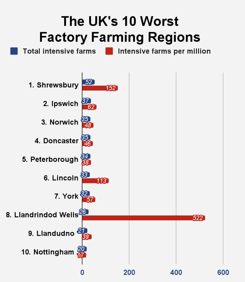 British Meat Production: Perceptions vs Reality - Bryant Research